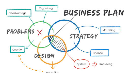 Lean Canvas: Your 1-Page Plan For A Strong Business Foundation - MoCo ...